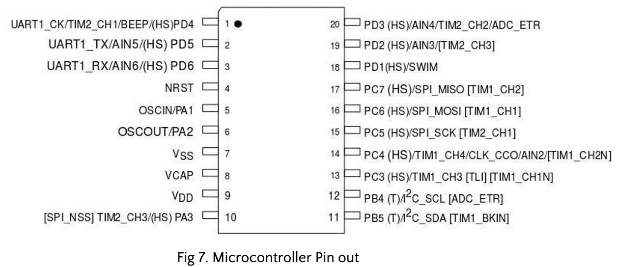 Case Study: Developing Microcontroller Based Product