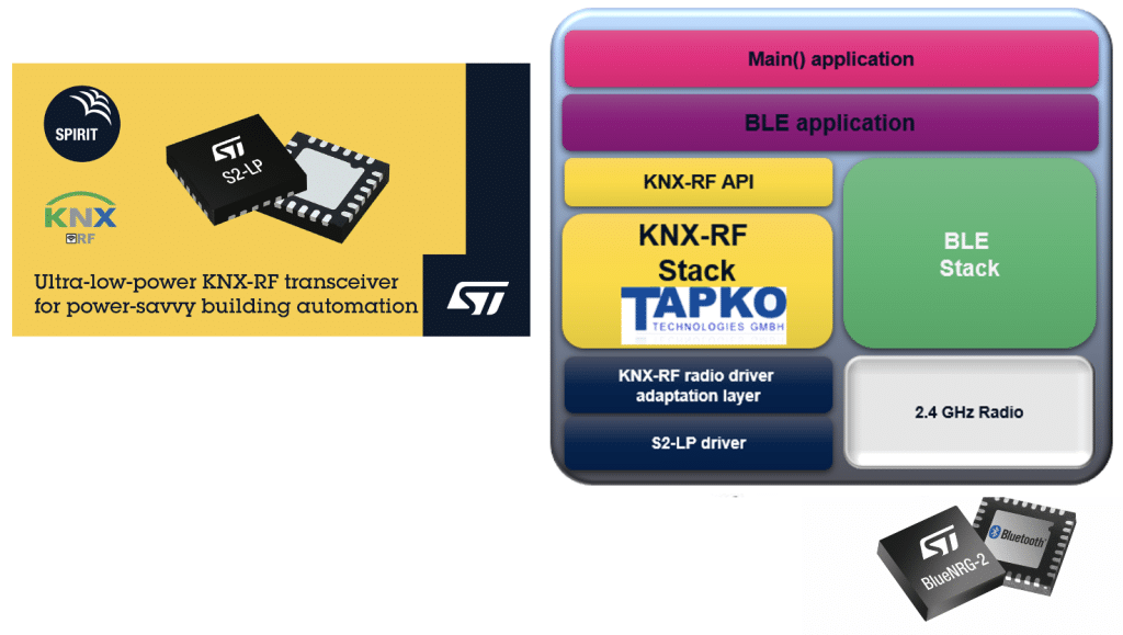 ST-KNX Chipset for Home & Building Automation
