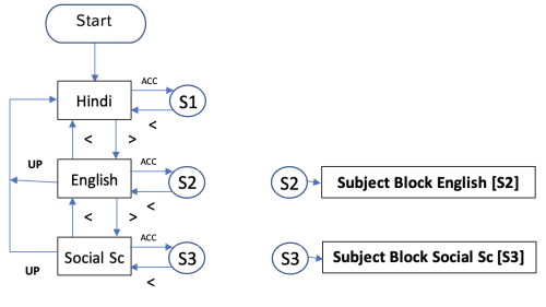 Case Study: Developing Microcontroller Based Product