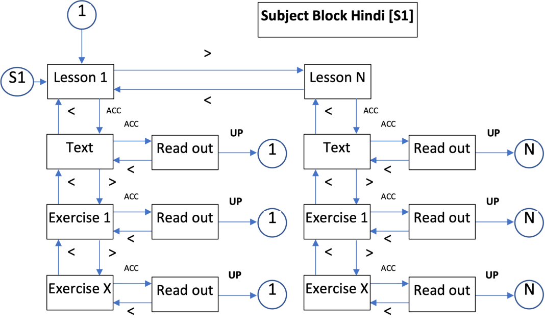Case Study: Developing Microcontroller Based Product