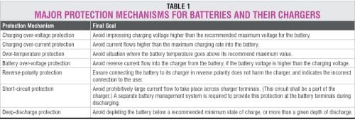 Protection Mechanisms For Batteries & Their Charging Systems