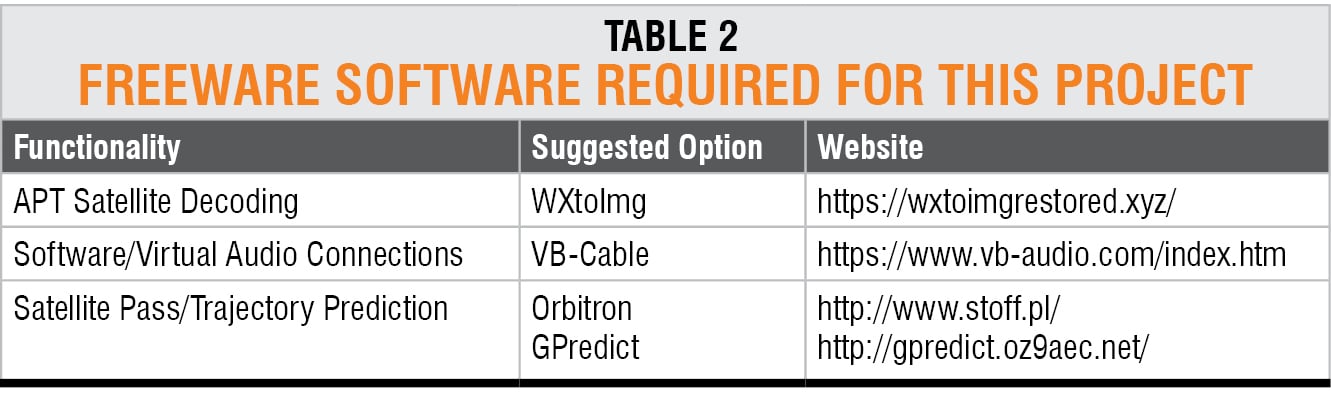Set Up Your Own Weather Satellite Receiving Station