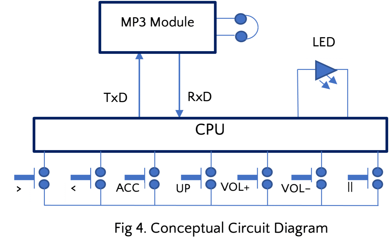 Case Study: Developing Microcontroller Based Product