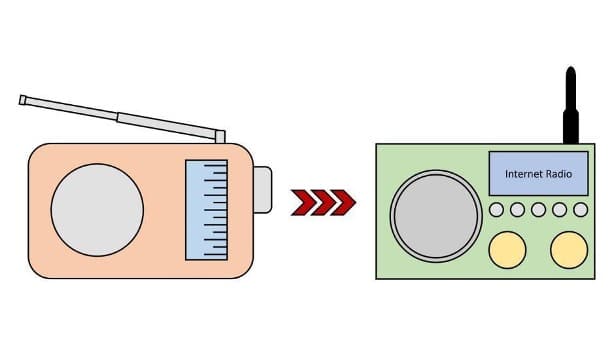 The Transformation of Radio Receivers