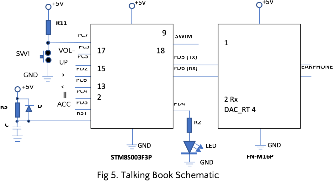Case Study: Developing Microcontroller Based Product