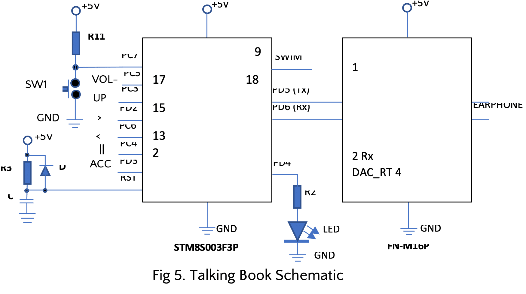 Case Study: Developing Microcontroller Based Product