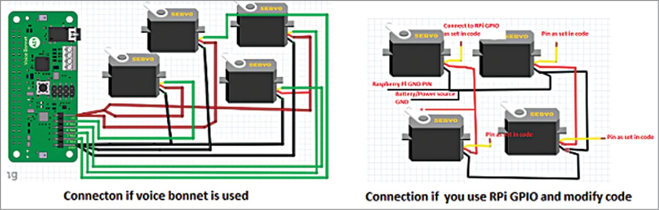 Mind Controlled Prosthetic Arm | Full Electronics Project