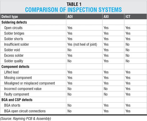 Automatic Optical Inspection: A Game Changer For PCB Manufacture