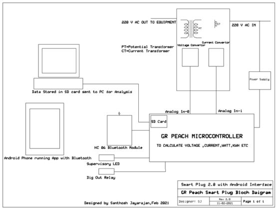 Smart Plug with Android Interface | Full DIY Project
