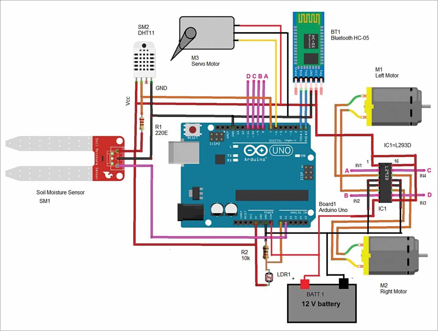 Bluetooth Controlled Data Logger Robot For Soil Testing