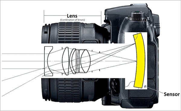 Imaging Sensor Technology And The Latest Developments