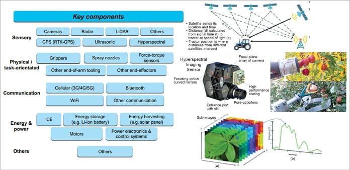 Agricultural Robots: The Next-Gen Farmers