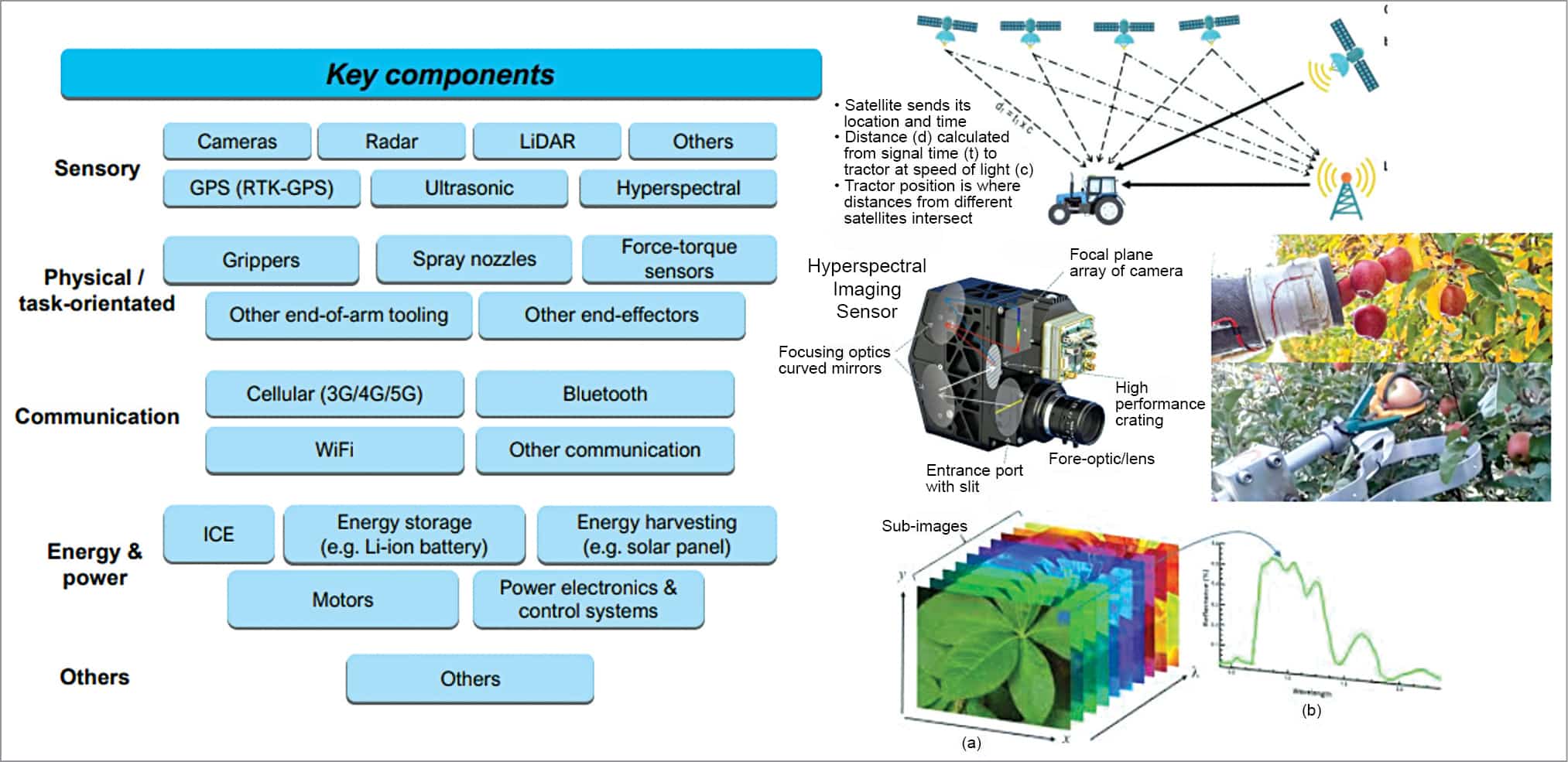 Agricultural Robots The Next Gen Farmers