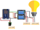 Home Automation With Alexa | Full DIY Project