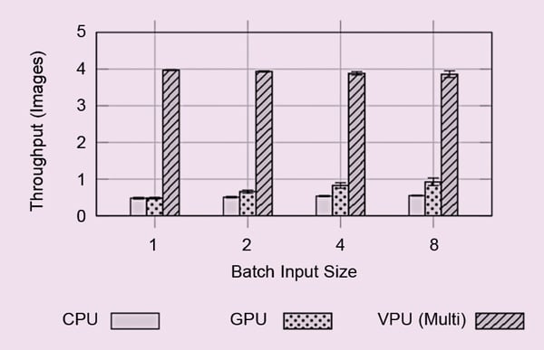 AI Hardware That’s Tailored For Computer Vision