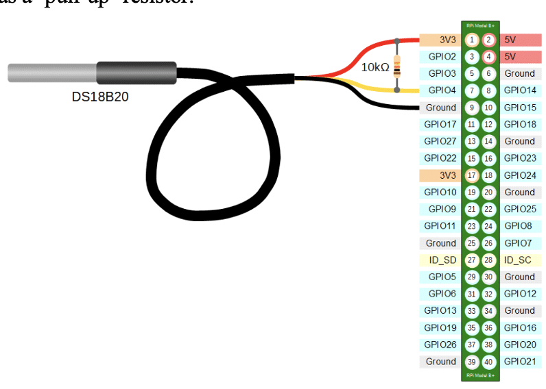 Real Time Temperature and Image Tweet Using Raspberry Pi & Twitter API