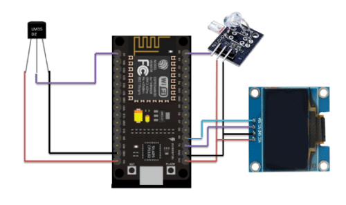 Wearable IoT Health Monitoring System