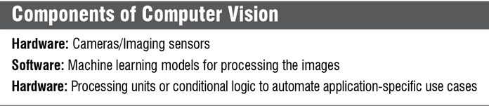 AI Hardware That’s Tailored For Computer Vision