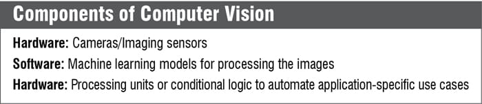 AI Hardware That’s Tailored For Computer Vision