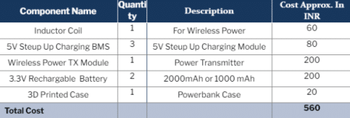 Design Wireless Charging Power Bank | Full Electronics DIY Project