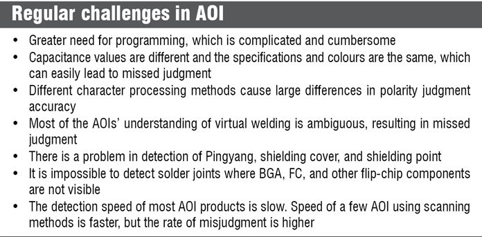 Automatic Optical Inspection: A Game Changer For PCB Manufacture