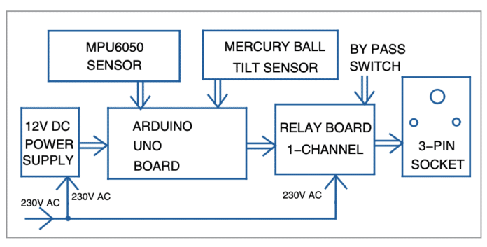 Smart Switch Box For Electric Iron | Smart Electric Iron