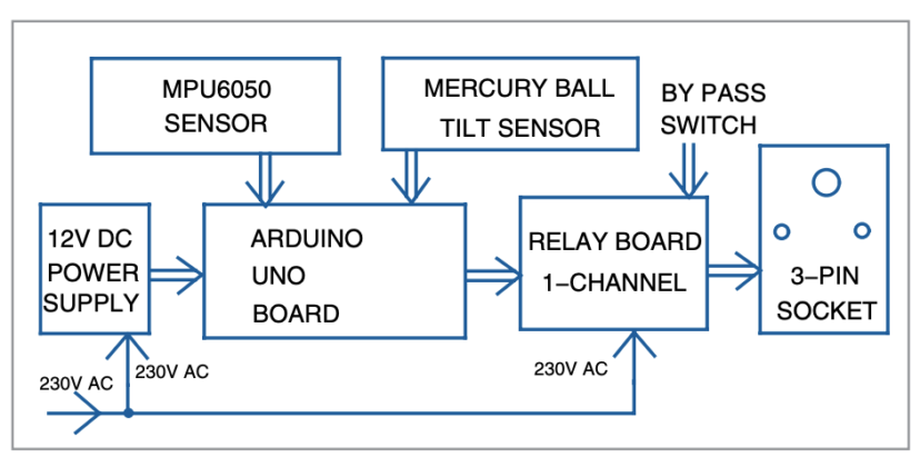 Smart Switch Box For Electric Iron | Smart Electric Iron