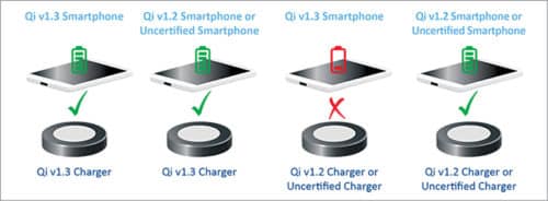 What’s New In Wireless Charging