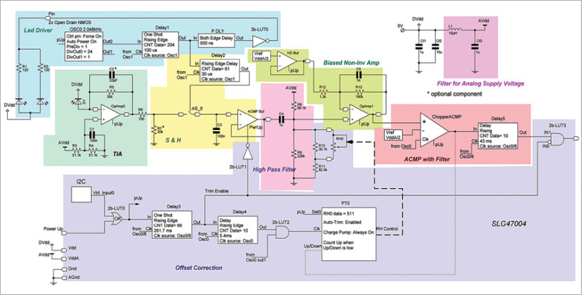 Analogue Front Ends For Heart Rate Monitors