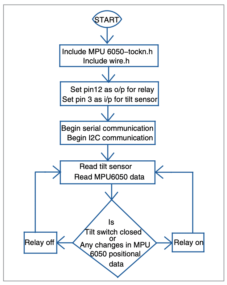 Smart Switch Box For Electric Iron | Smart Electric Iron