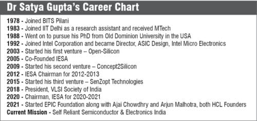 Journey of Dr Satya Gupta