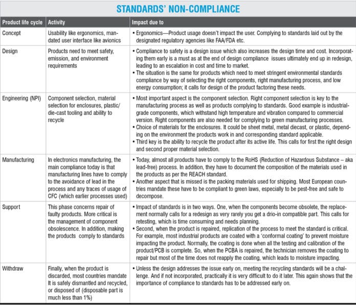 Why Products For Global Markets Need To Meet Standards
