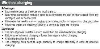 What’s New In Wireless Charging