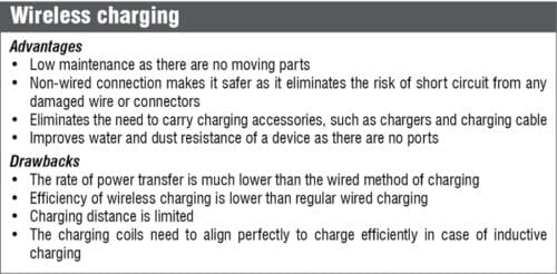What’s New In Wireless Charging