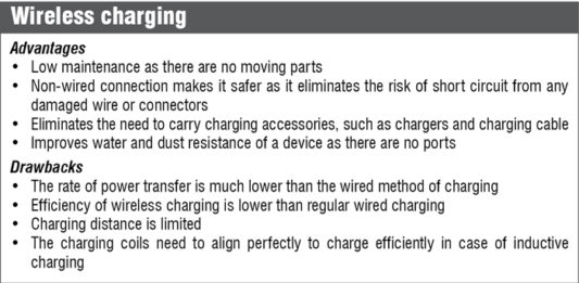 What’s New In Wireless Charging