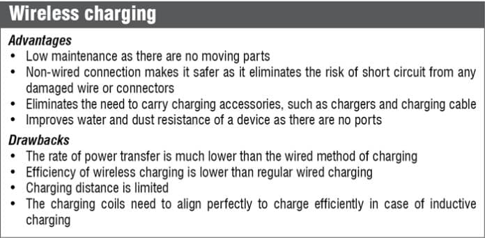 What’s New In Wireless Charging