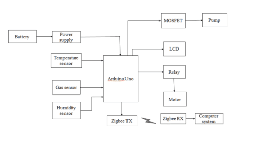 Coal Mining Robot | Full Electronics DIY Project