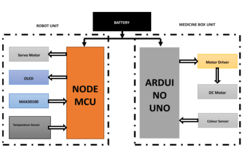An IoT-Based Health Monitoring System With Medicine Box