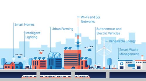 How Open Source Can Contribute To Smart Cities