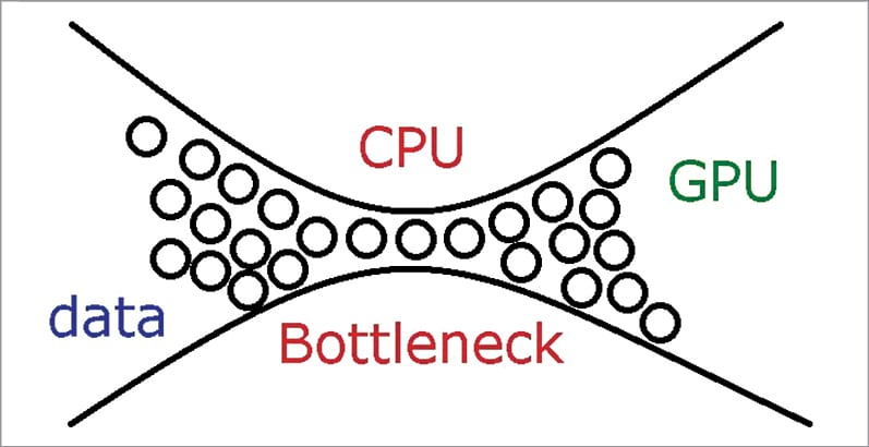 AI Accelerators: A Long Way To Go | Must Read