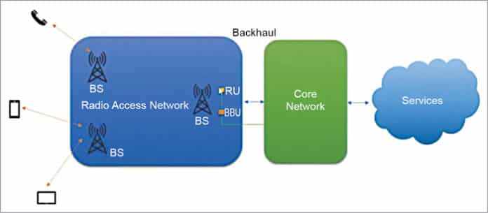 Open RAN: The Future Of Networking