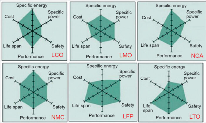 How To Select The Right Battery For Your e-Bike