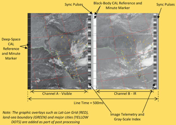 Weather Satellite Station For Meteor M2 Reception