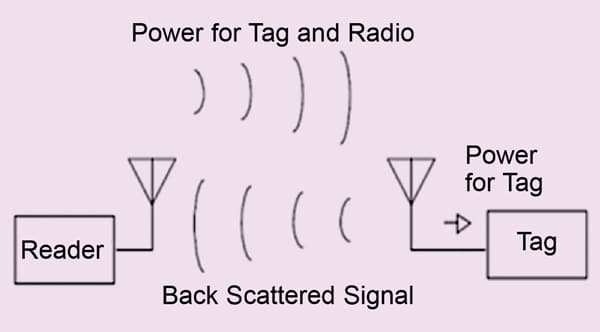 Select The Right Energy Harvester For Your Next Embedded Project