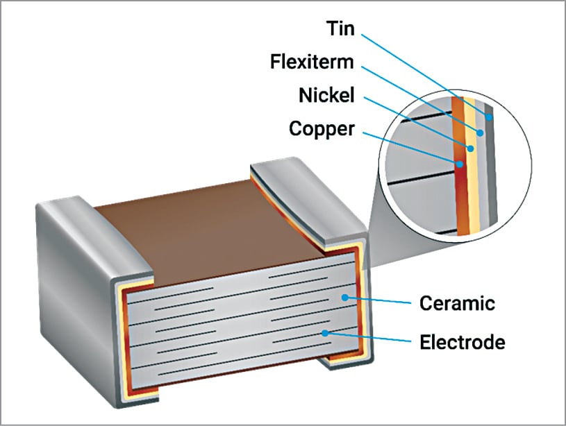 Aligning Capacitor Selection With The Latest Automotive Demands