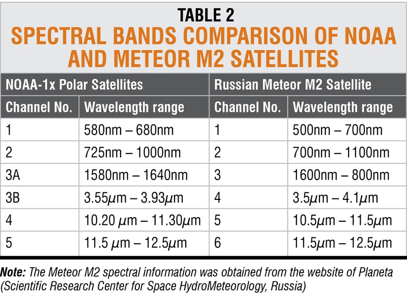 Weather Satellite Station For Meteor M2 Reception