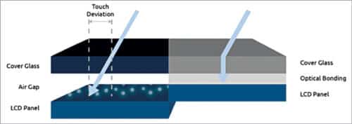 Selection Parameters For LCD Screens For Automotive Applications