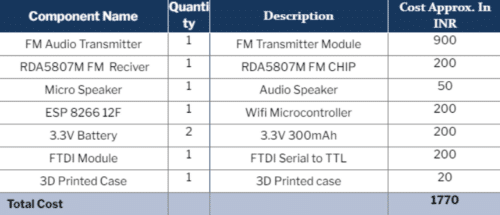 Smallest FM Audio Bug Spy Device - Electronics For You