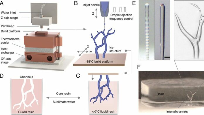 Ice 3D Printing Templates For Complex Electronic Channels - Electronics ...