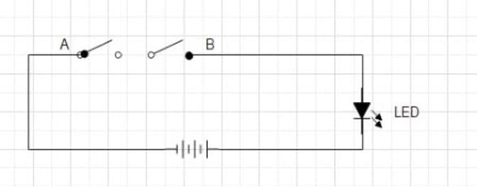 Basic Logic Gates and Truth Tables | Basics for Engineers